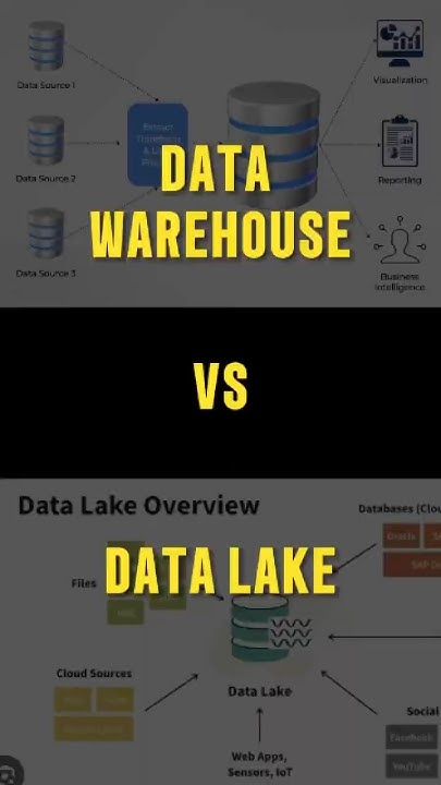 Difference between Data warehouse and Datalake #datawarehouse #ai #ml ...