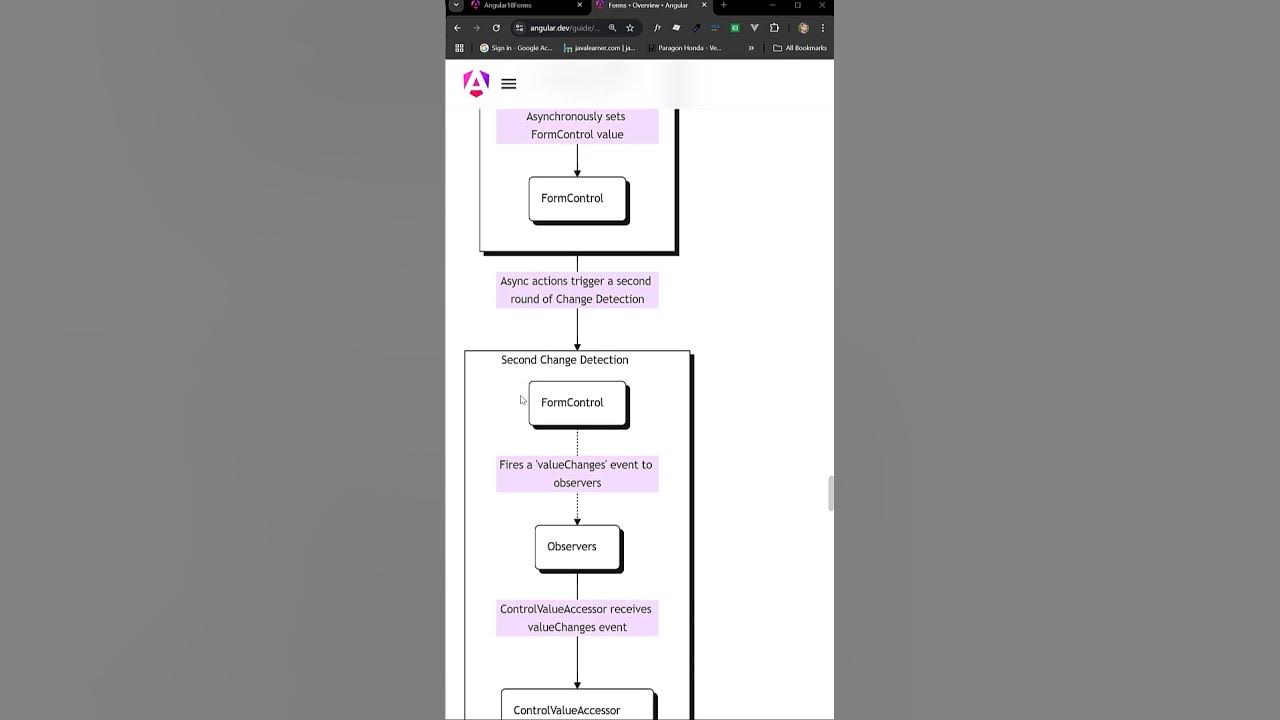 Angular 18 Forms 101: Easy Template-Driven Data Flow & valueChanges Observable 📈 - YouTube