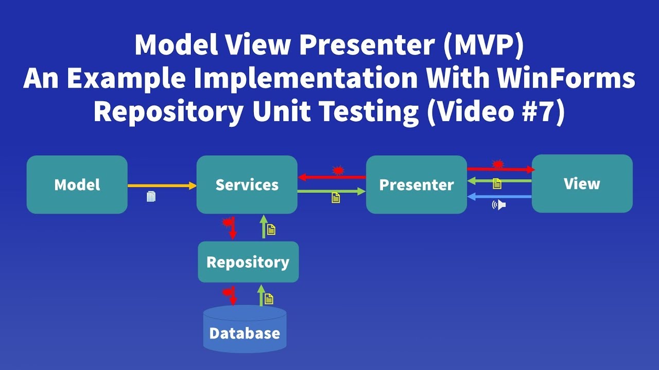 Model View Presenter (MVP) Example - #7 Repository Unit Testing With ...