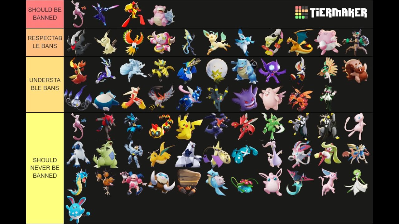TIERMAKER - WHO TO BAN - Pokémon Unite pt1 - YouTube
