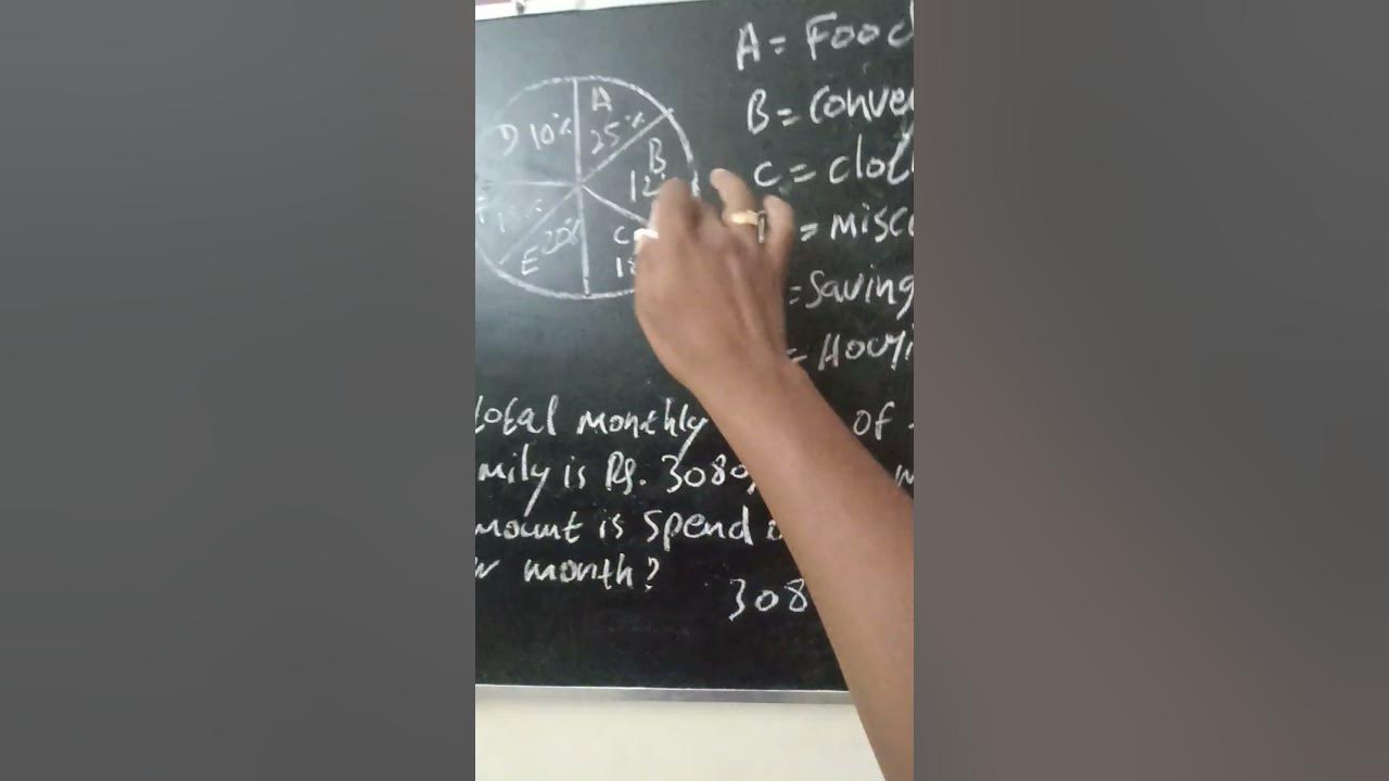 Data Interpretation tricks #data_interpretation - YouTube