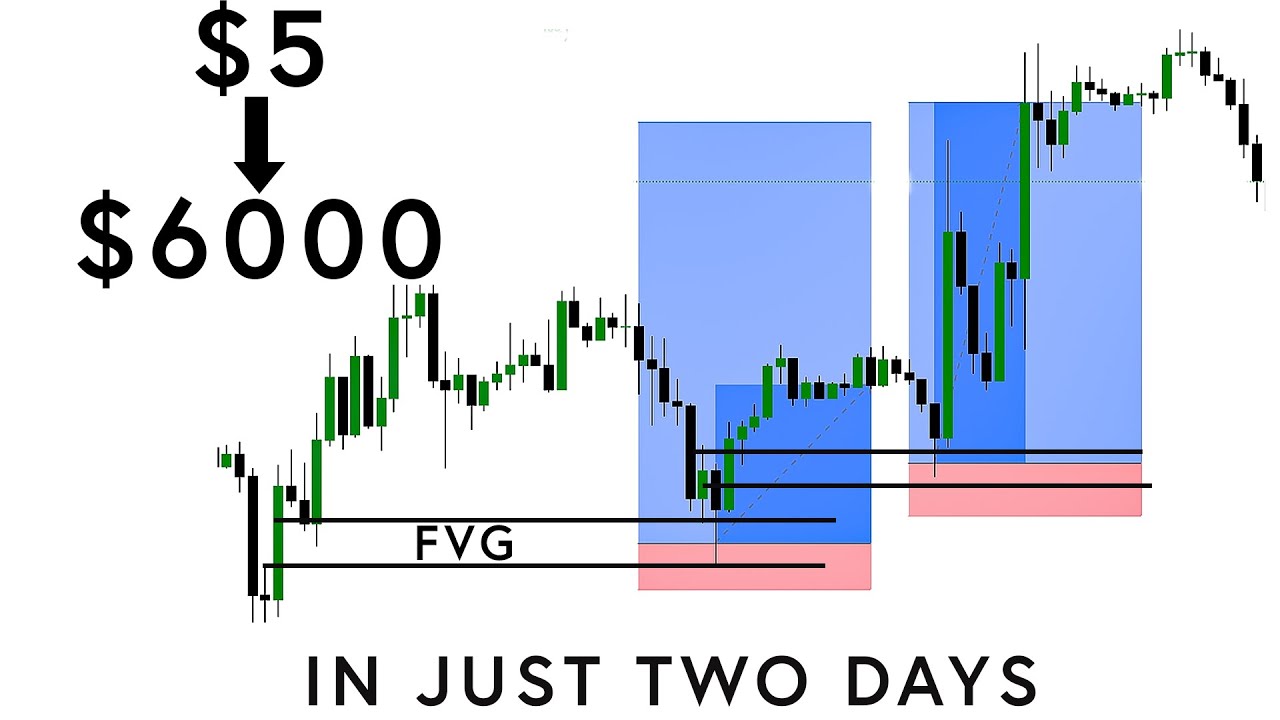 A proven approach to flip a small trading account - YouTube