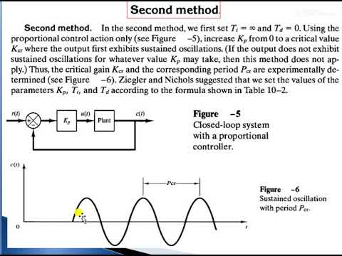 Three term controller part 4 - YouTube