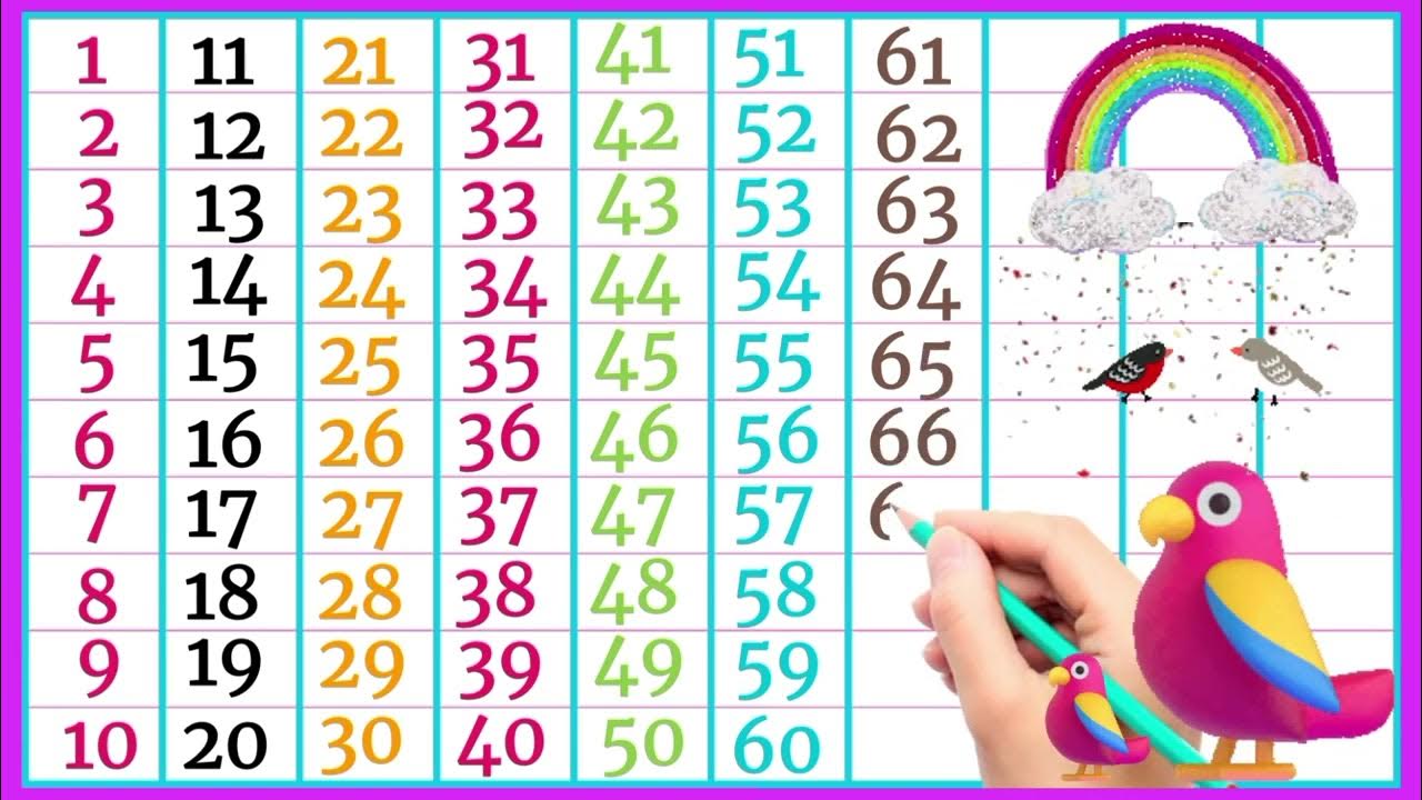 🌅🦜 Let's Enjoy Counting 1 to 100🌈 ️, Count to 100, Numbers for kids, Learn Numbers 1-100, 123 ...
