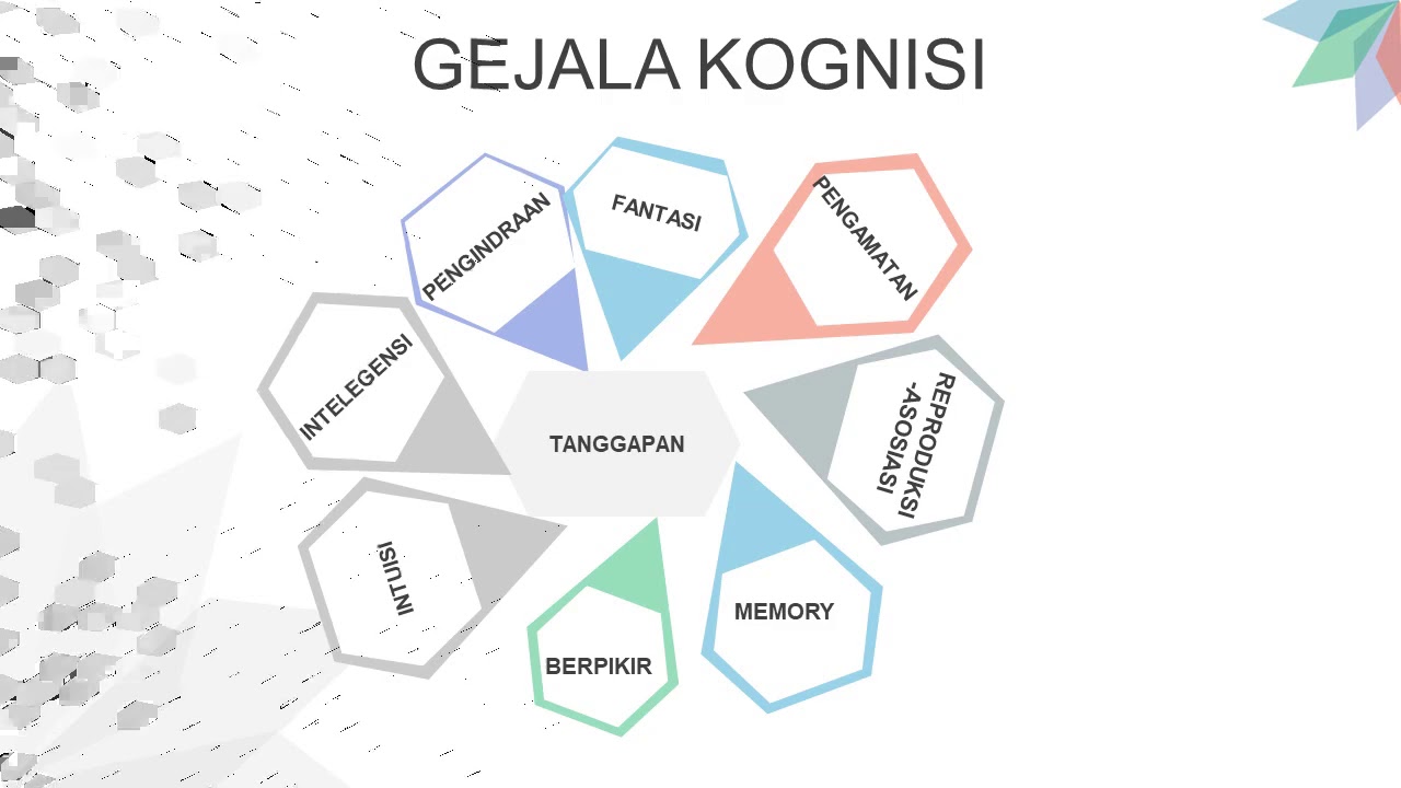 GEJALA KOGNISI (PENGENALAN) - YouTube