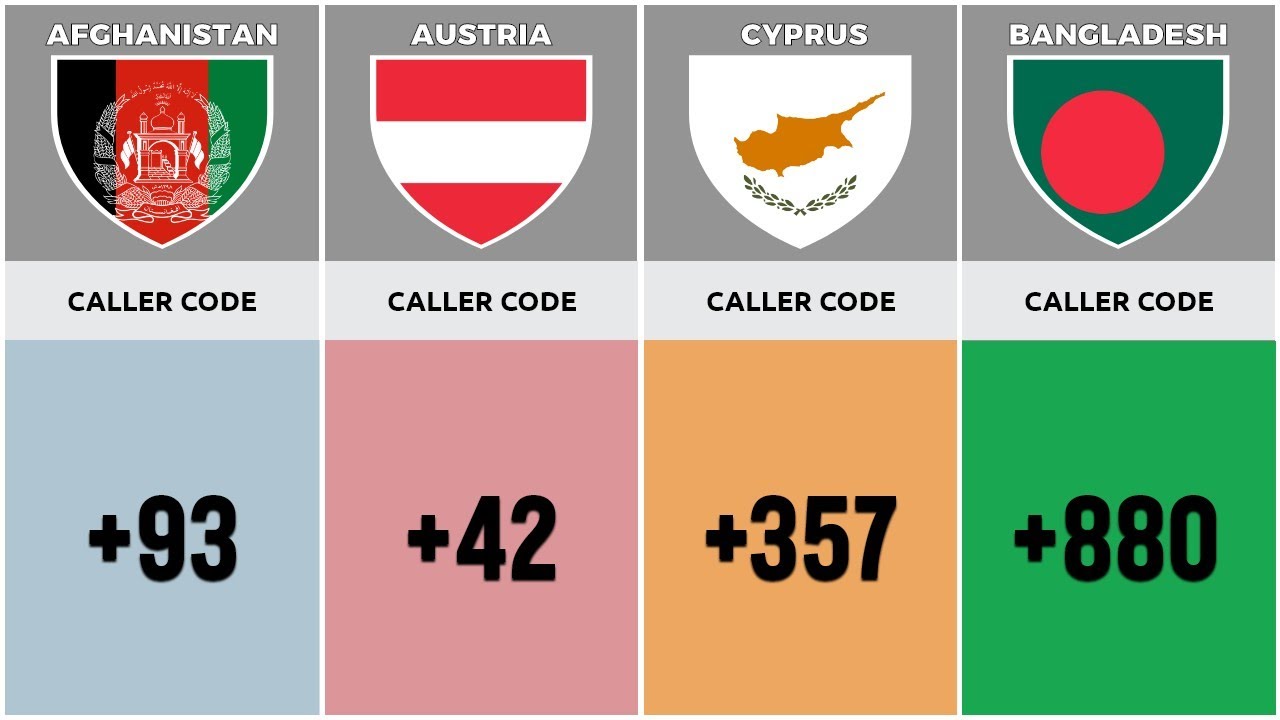 Calling Code from Different Countries in the world - YouTube