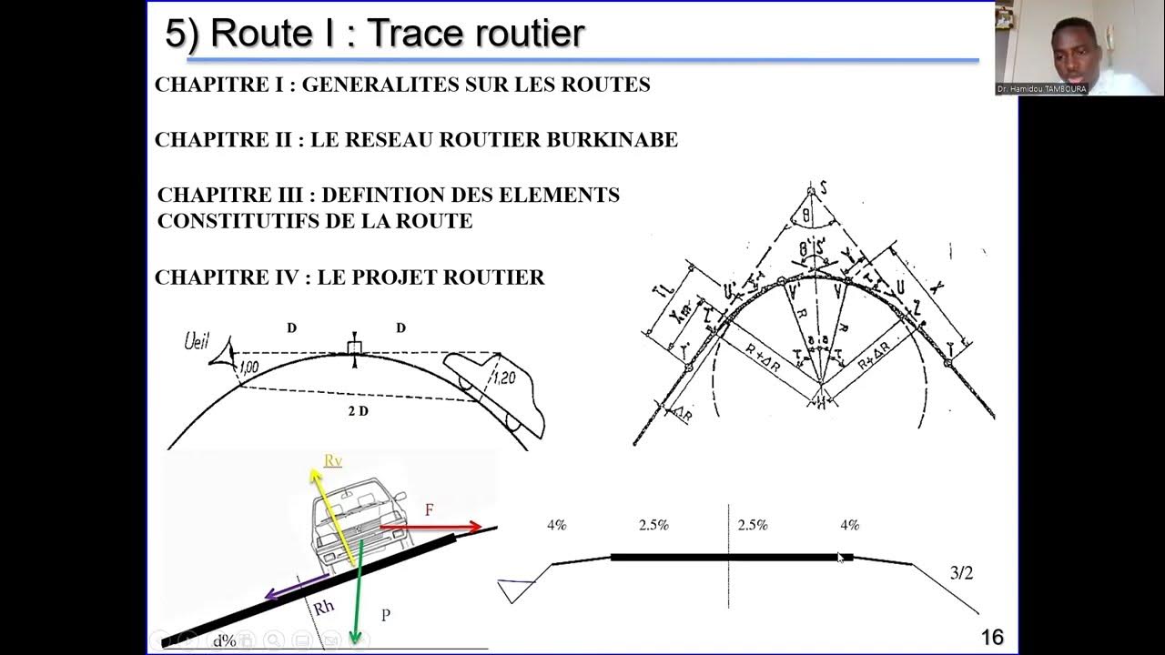 Liste des Cours pour étudiants en Génie Civil - YouTube