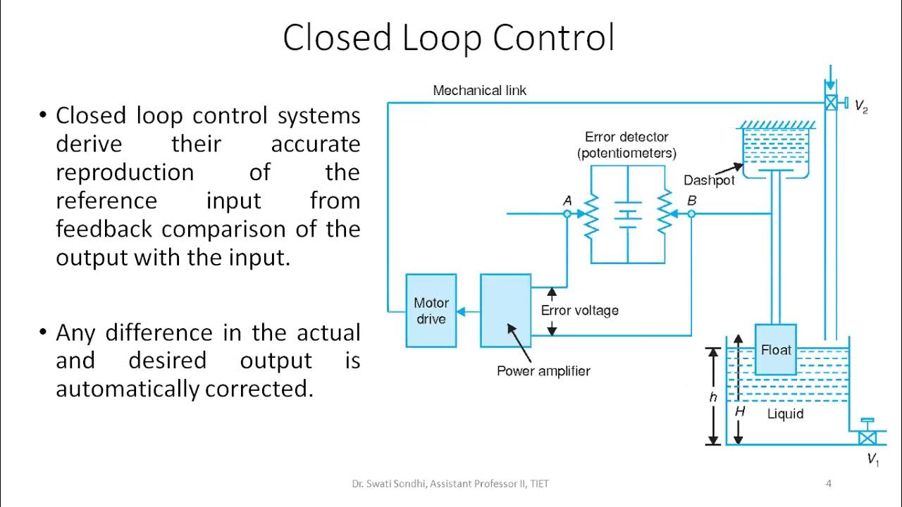 Open Loop - Closed Loop Control System - YouTube