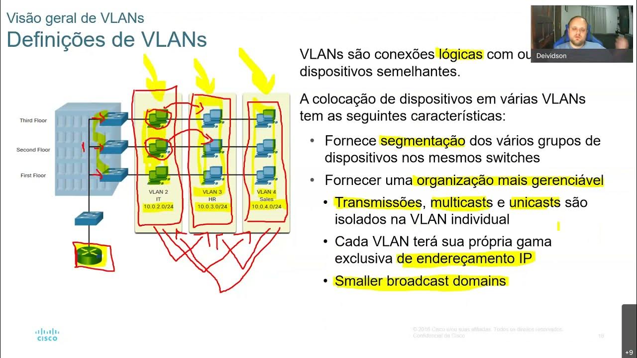 CCNA2v7 Modulo 3 - VLANs - YouTube