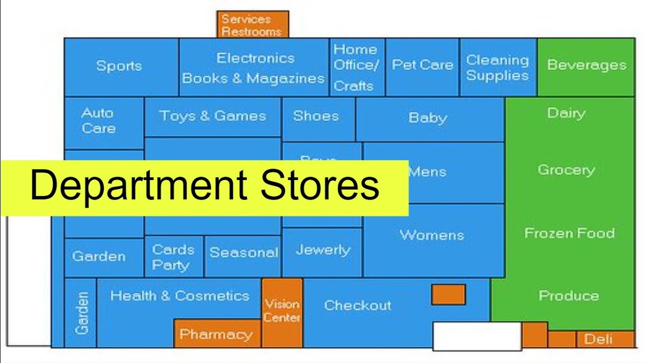 department store lesson 24 minutes - YouTube