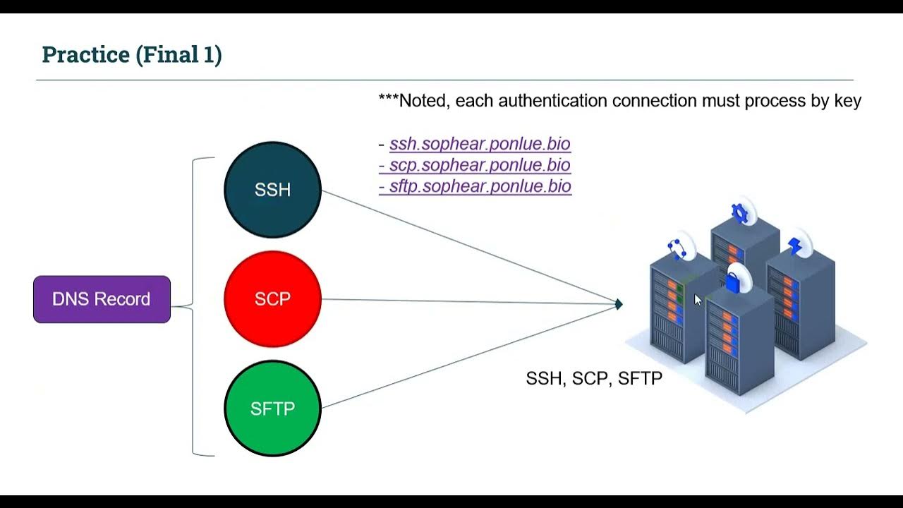 SS34 Final 1 - YouTube