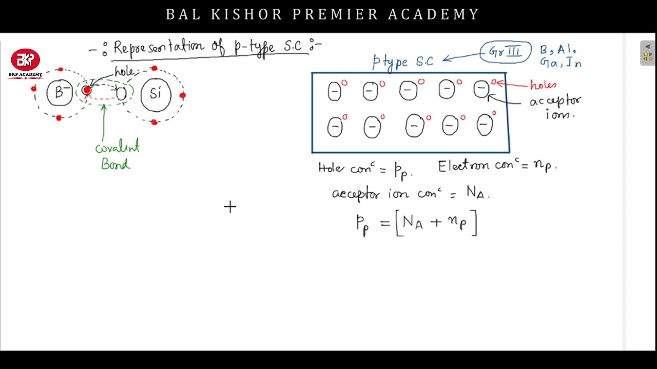 33 REPRESENTATION OF P TYPE & N TYPE SC 1 | BKP ACADEMY - YouTube