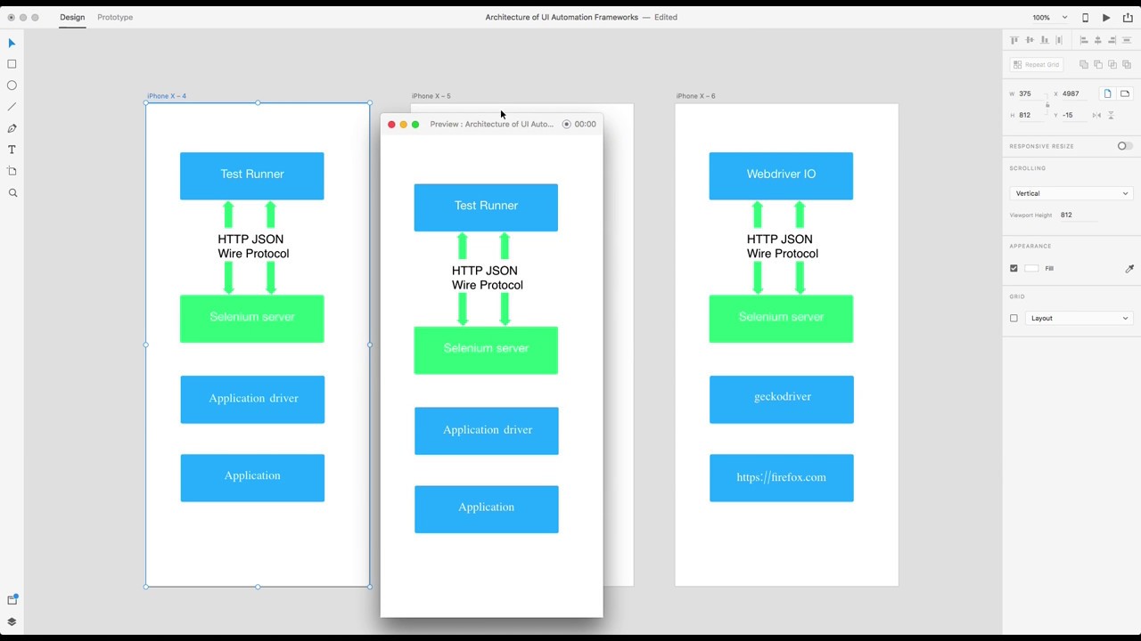 UI Automation Framework Architecture YouTube ui-automation-framework-architecture-youtube