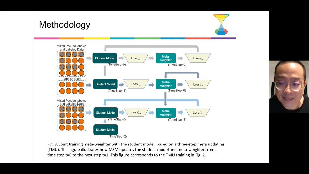 Meta-based Self-training for Aspect-based Sentiment Analysis (Sentic Labcast by Kai He) - YouTube