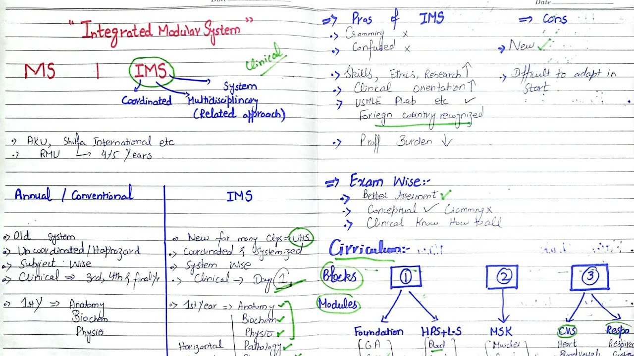 Uhs integrated modular system mbbs|Uhs modular system complete ...
