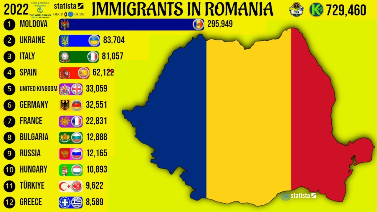 Immigrants in Romania - YouTube