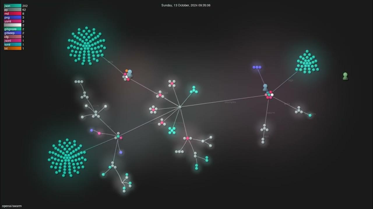 openai/swarm - Gource visualisation - YouTube