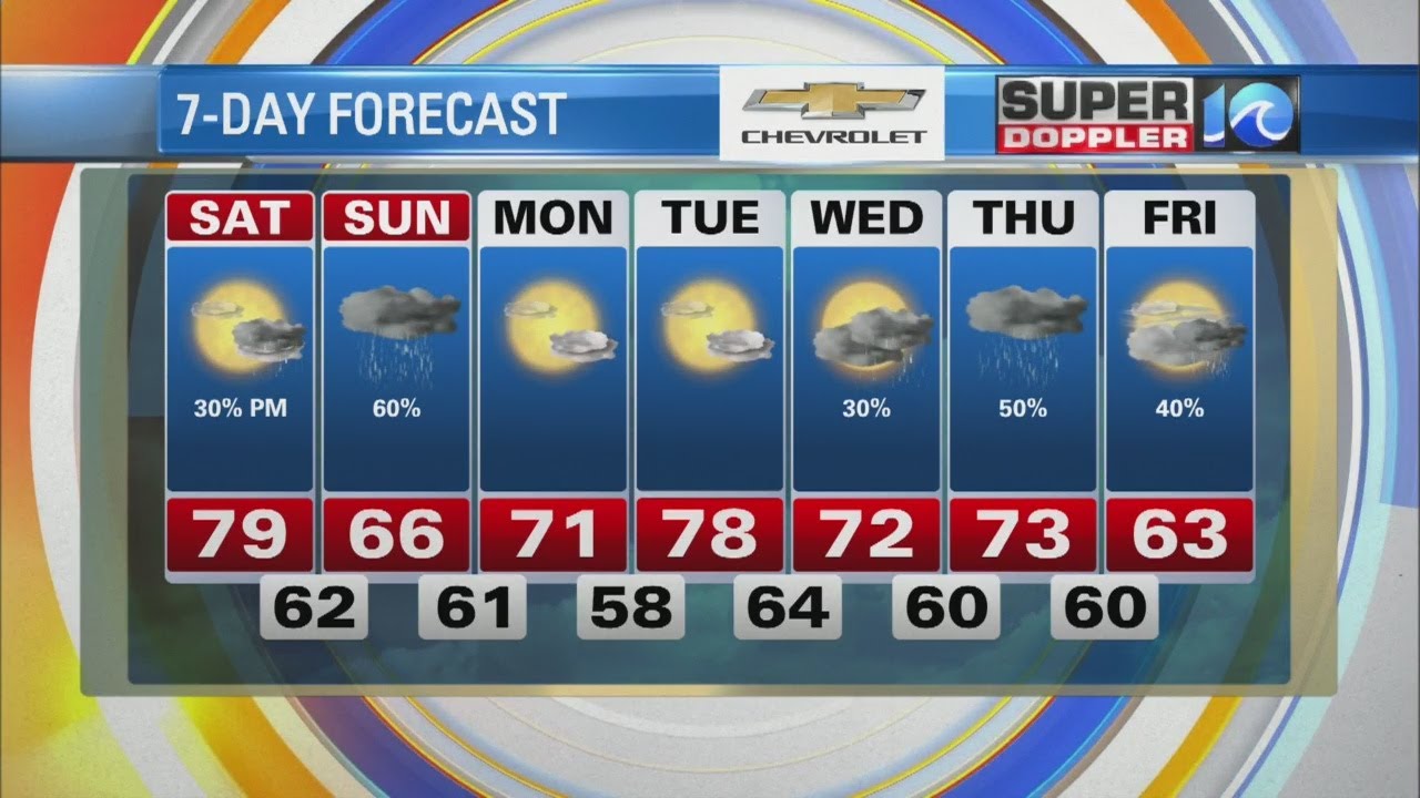 Super Doppler 10 October 24 Morning - YouTube