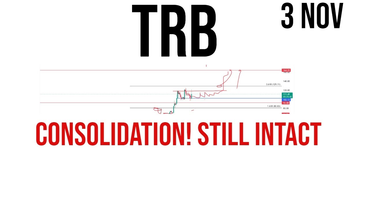 Tellor | Trb coin price prediction & Analysis , News Update -03 ...