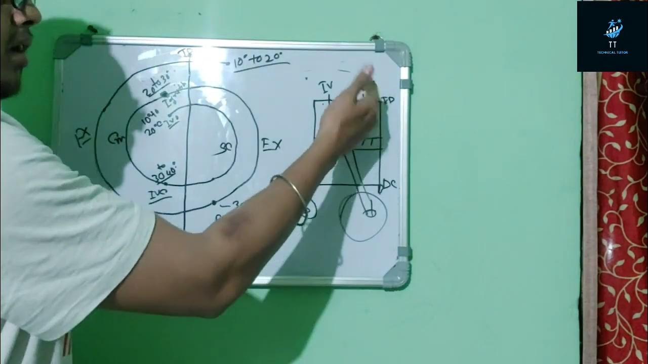 DIESEL ENGINE PART 1.. - YouTube