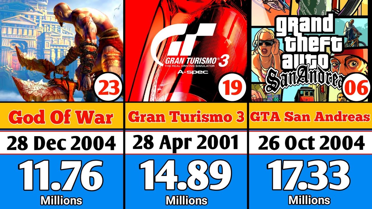 Playstation 2 30 Best Selling Video games || PS2 Games || - YouTube