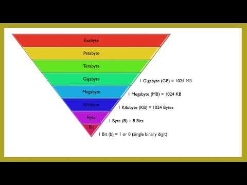 Digital Lesson 7: An introduction to types of computer memory. - YouTube