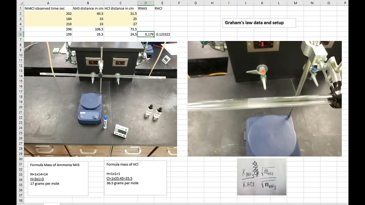 Lab 16 Grahams law setup and data - YouTube