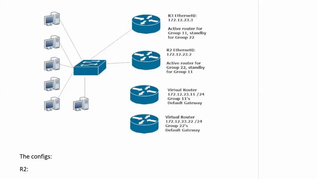 352 HSRP Load Balancing And Troubleshooting - YouTube