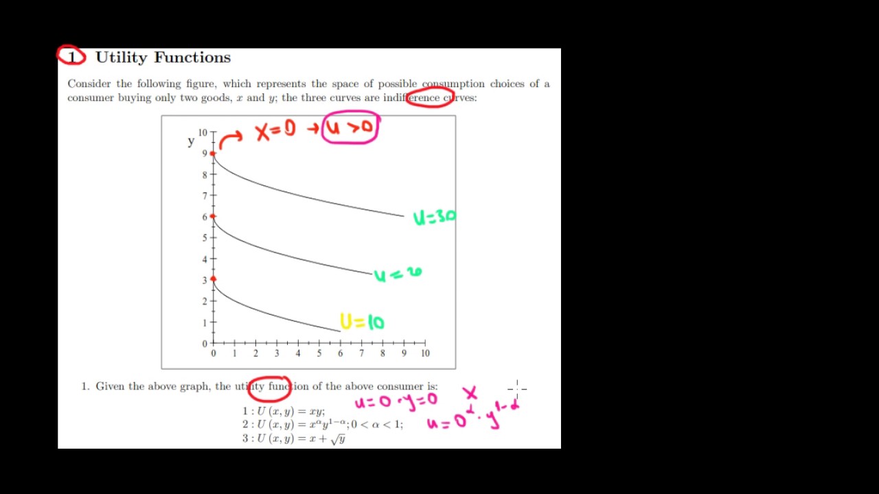 MICROECONOMICS I How To Find The Utility Function From A Graph YouTube MICROECONOMICS I How To Find The Utility Function From A Graph YouTube