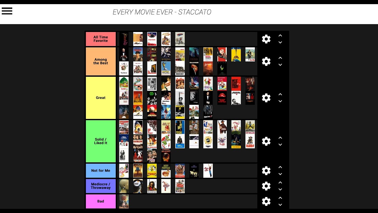 Ranking EVERY MOVIE I'VE EVER SEEN | 1000+ MOVIES | Part 1: 1930s ...