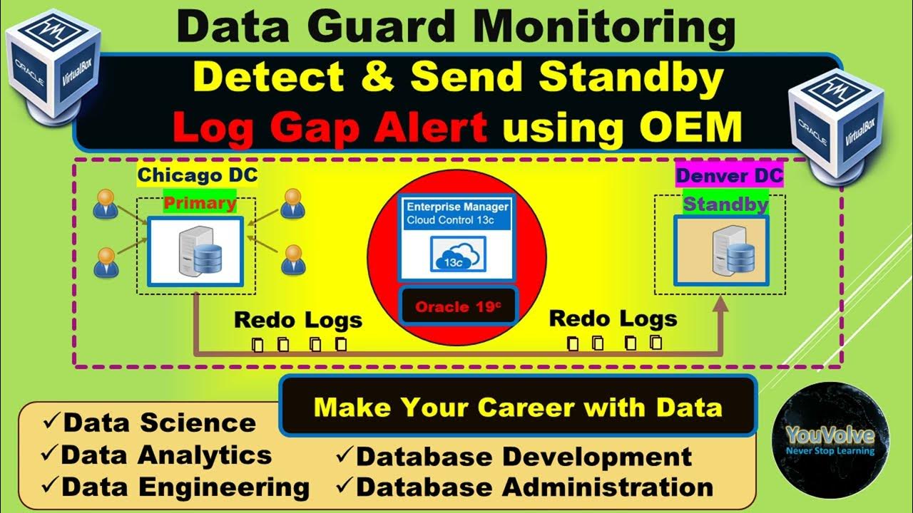 Sending Log Gap Alert on Standby Database Using OEM Metric Extension - YouTube