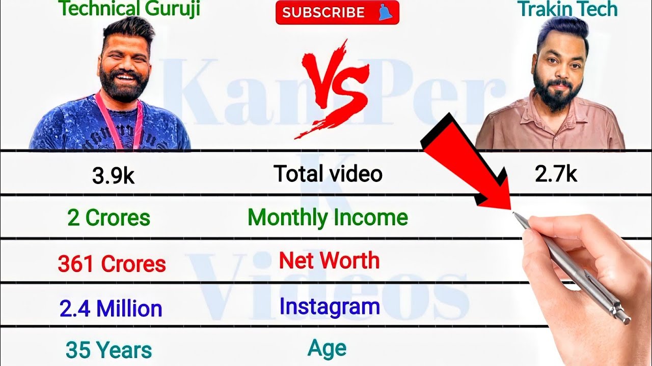 TECHNICAL GURUJI vs TRAKIN TECH || FULL COMPARISON 2021 - YouTube