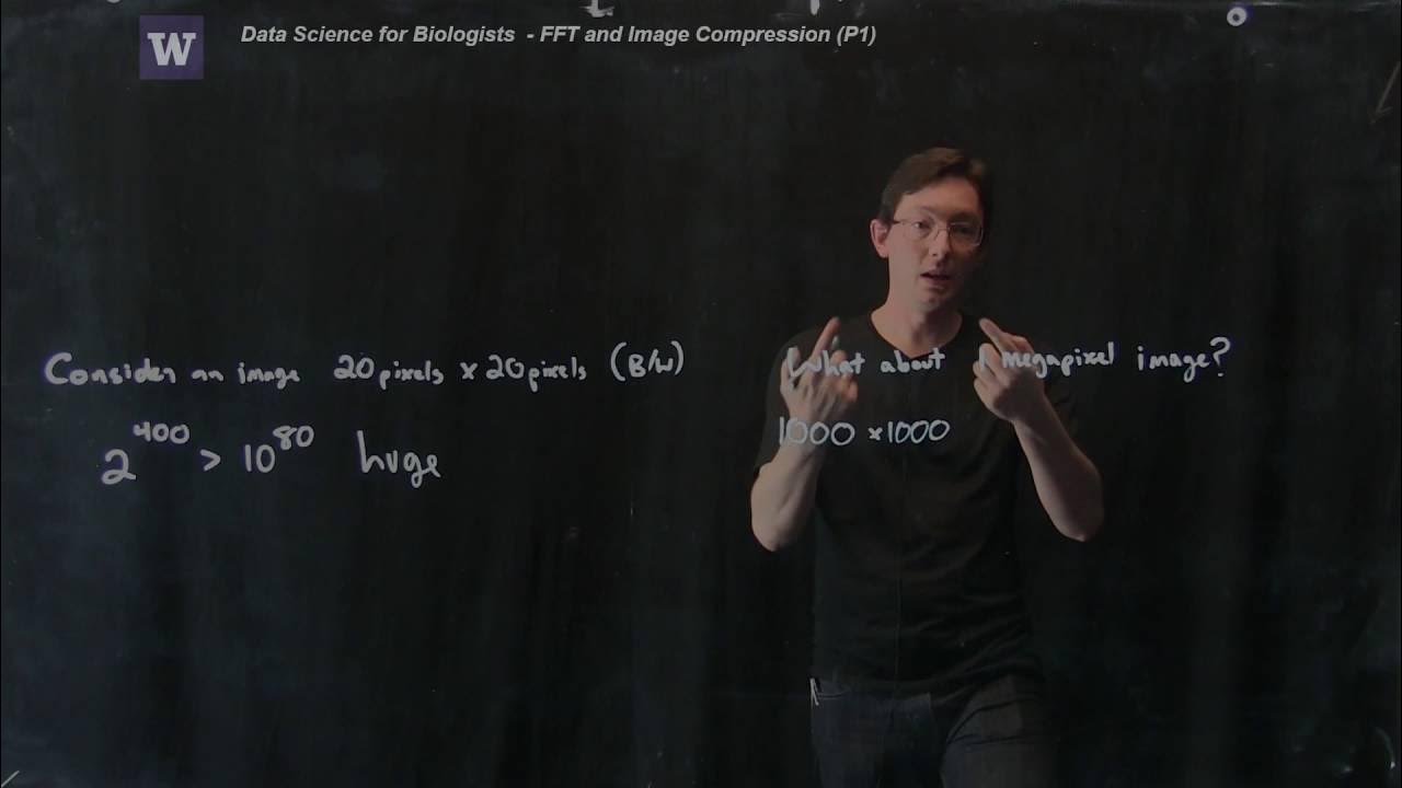 Fourier Transforms: Image Compression, Part 1 - YouTube