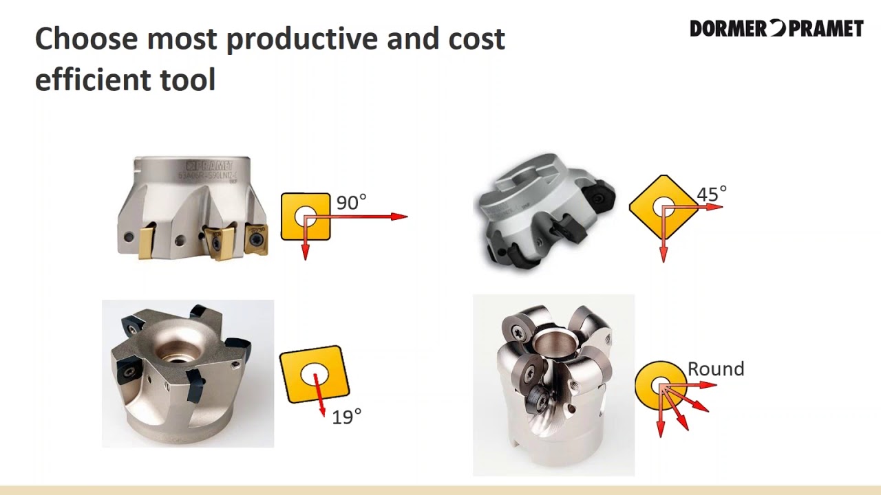 2018 04 27 Online Training Series - High Feed Milling, Chip Thinning ...
