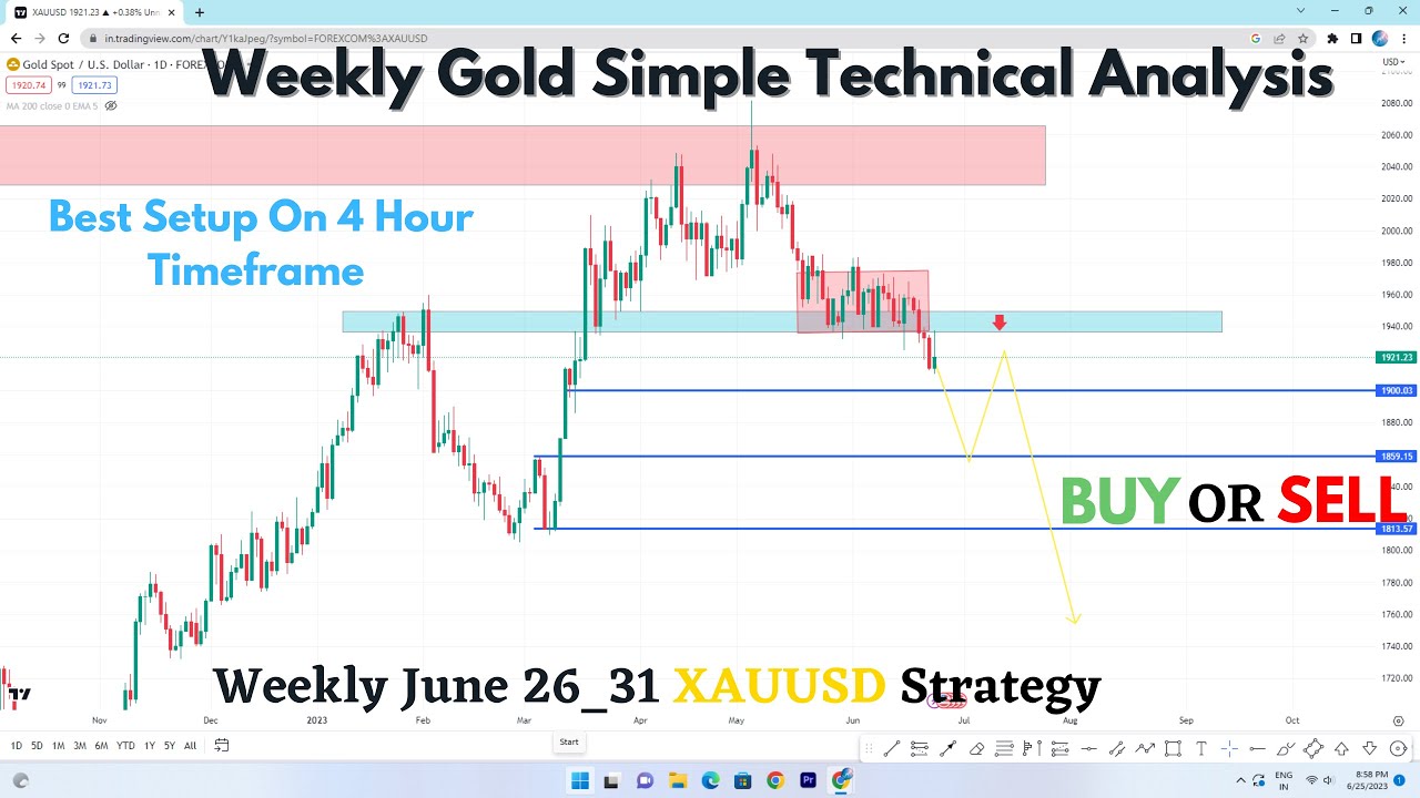 Weekly June 26_31 Gold Simple Technical Analysis||Gold Analysis|Gold ...