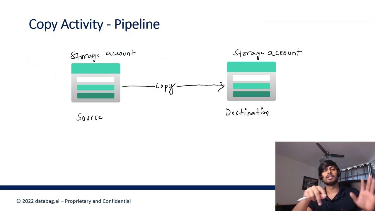 Azure Data Factory Part 3 - Creating first ADF Pipeline - YouTube