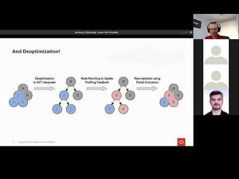 GraalVM - the Supercharged JVM that will change your life - YouTube