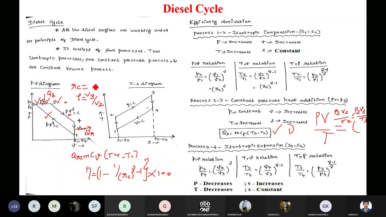 Problems on Diesel Cycle and Derivation for dual cycle - YouTube