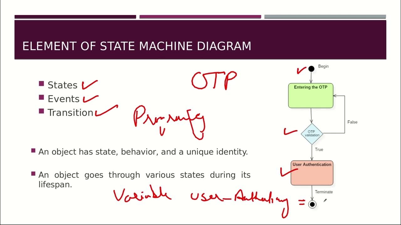 Software Design & Analysis(Week-5) - YouTube