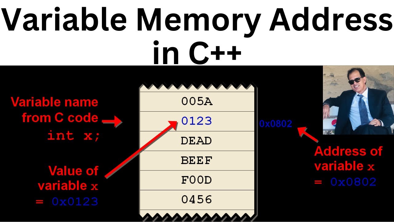 C Program To Print Variable Address In Memory How Data Is Stored In 3332