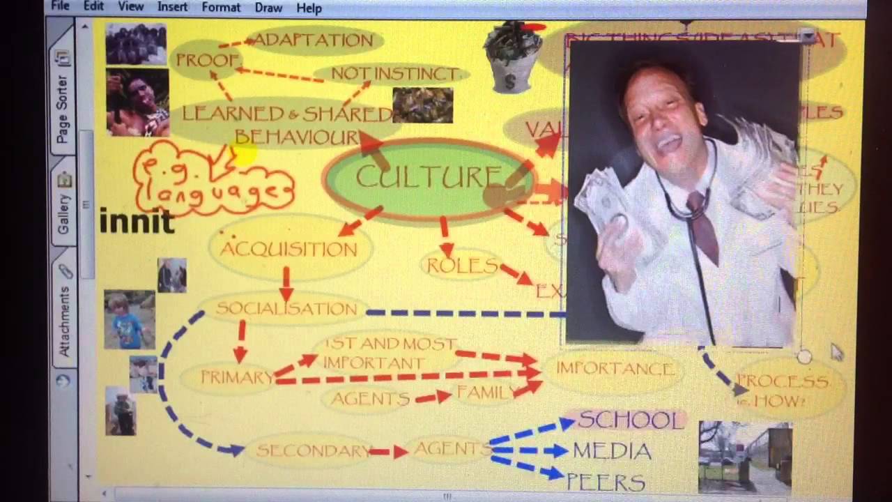 CULTURE MIND MAP - YouTube
