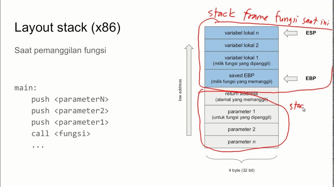 Tutorial 16: Binary Exploitation - Dasar-dasar layout memori (x86) - YouTube