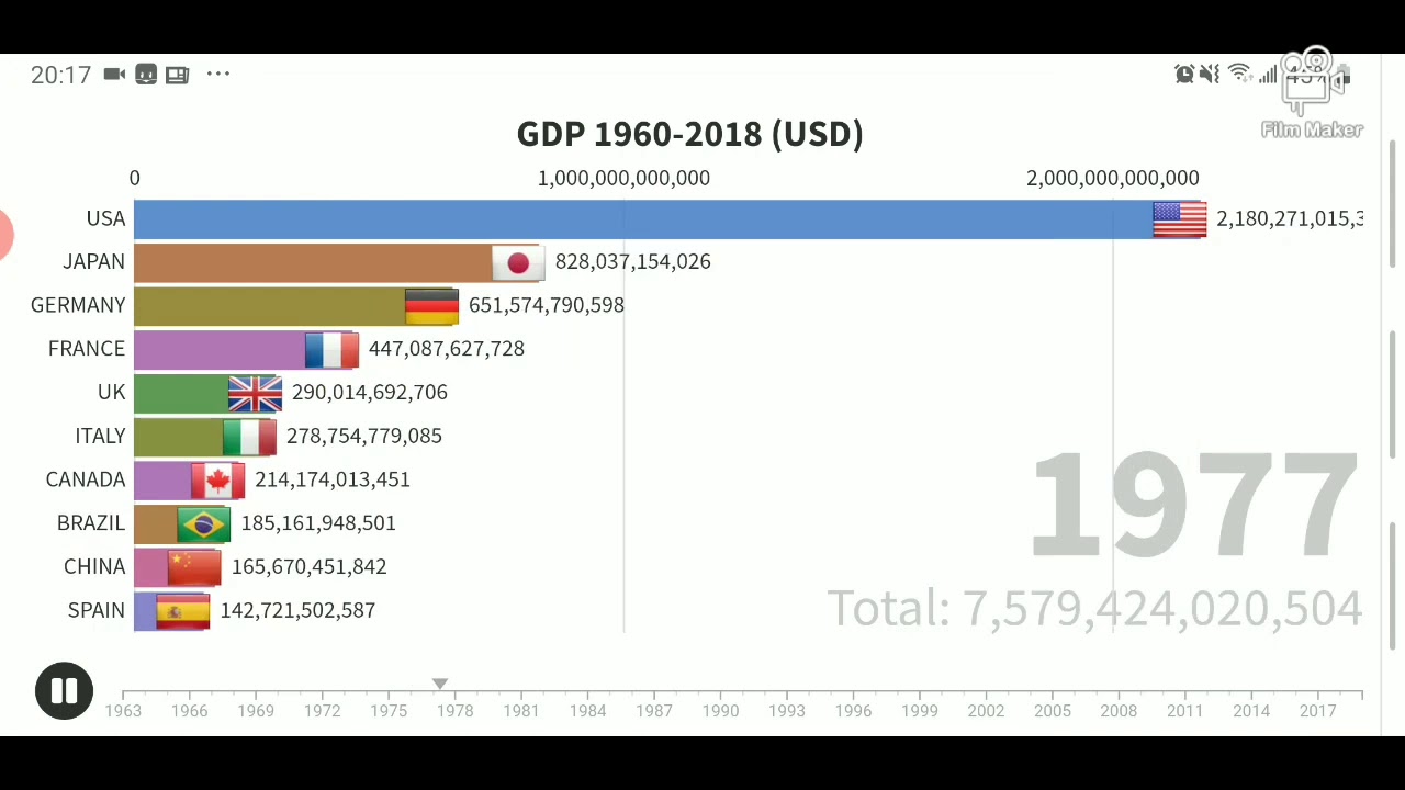 GDP IN USD - YouTube