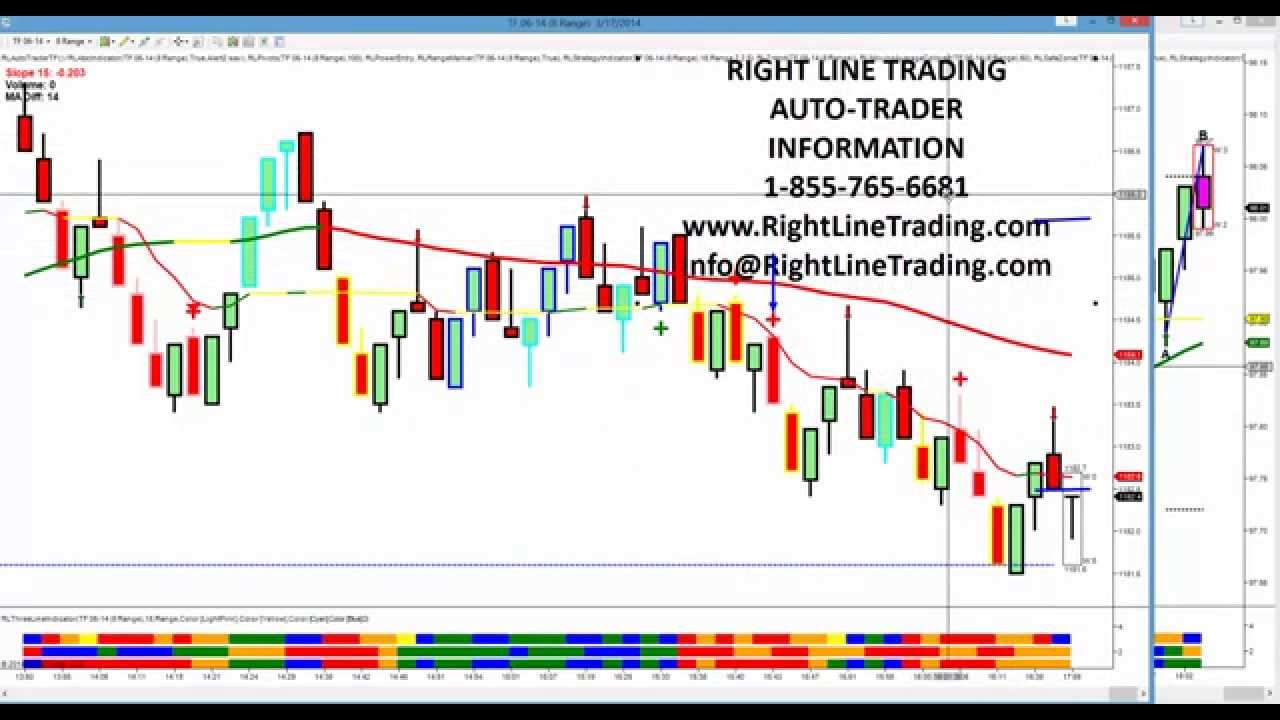 RIGHT LINE TRADING -- ALL ABOUT THE AUTO TRADER - YouTube