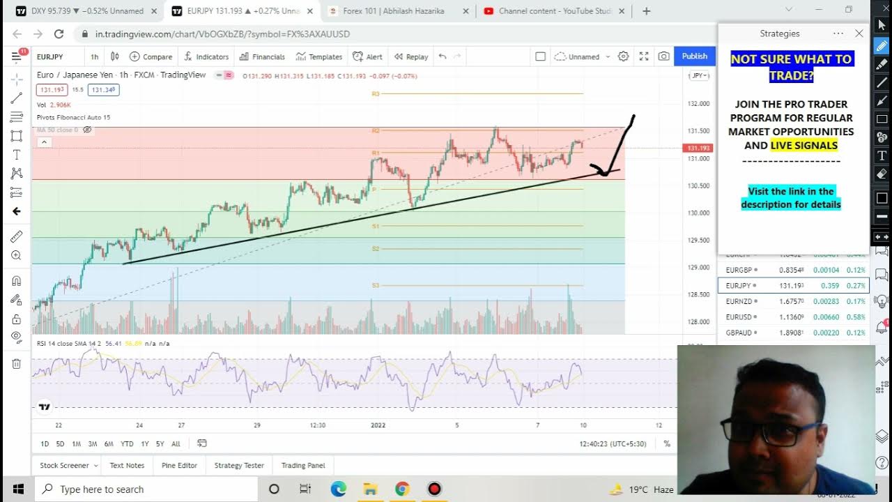 EURJPY Strategy MONDAY 10 JAN EUR JPY Analysis Today EUR JPY eurjpy-strategy-monday-10-jan-eur-jpy-analysis-today-eur-jpy
