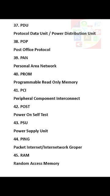 100 Computer Abbreviations for exams | Computer Science Questions - YouTube