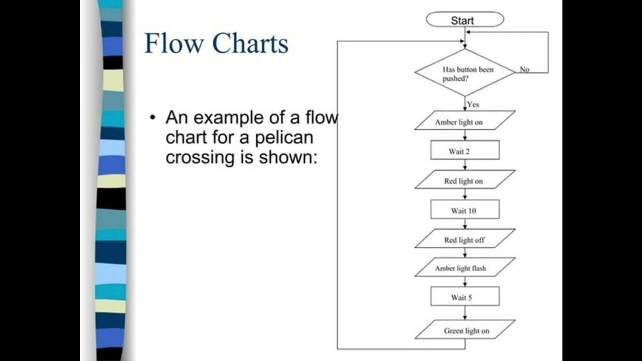 Purposive Communication Chapter 5: Evaluating Messages and or Images ...