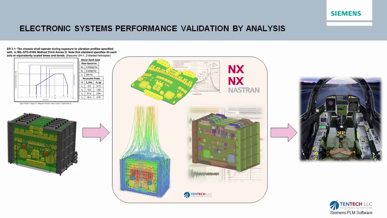 TEN TECH LLC at Siemens's CAE Symposium - YouTube