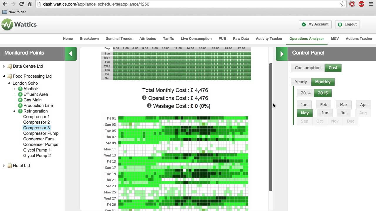 Wattics Dashboard: Activity & Operations - YouTube