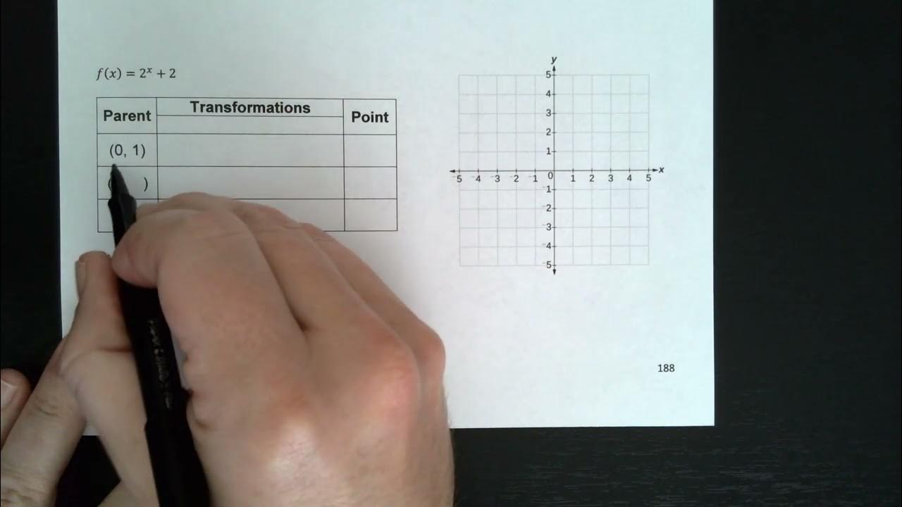 Graphing and Finding Domain and Range of an Exponential Function - YouTube